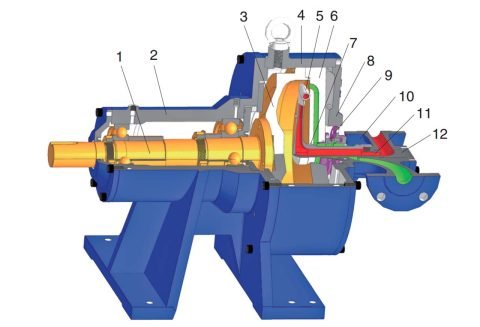 Roto-Jet Pump